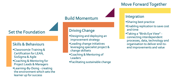 Continuous Improvement | Loughridge Transformations